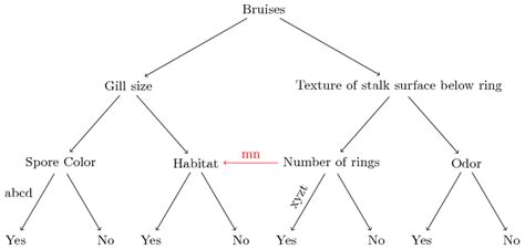 Tikz Adding Labels To Arrows Code Given TeX LaTeX Stack Exchange
