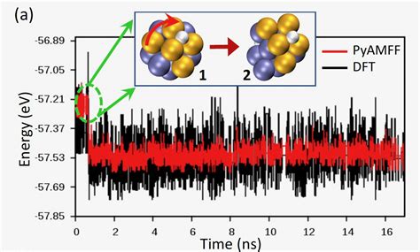 Fingerprint Optimization For Atom Centered Machine Learning Force Field