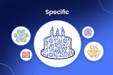 How To Choose The Right Qr Code Shape — Qrcodechimp