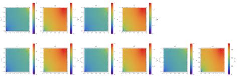 Finite Element Method Complex Equations NDSolveValue FEM