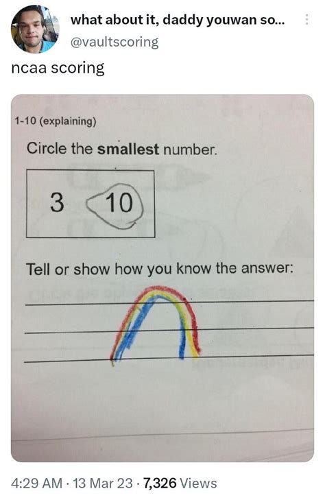 Ncaa Scoring Rgymnastics