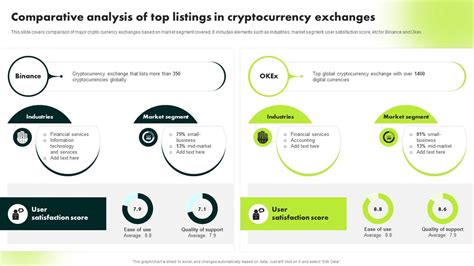 Comparative Analysis Of Top Listings In Cryptocurrency Ultimate Guide