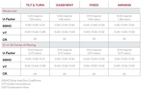 WINDOW SPECIFICATIONS Energy Creation