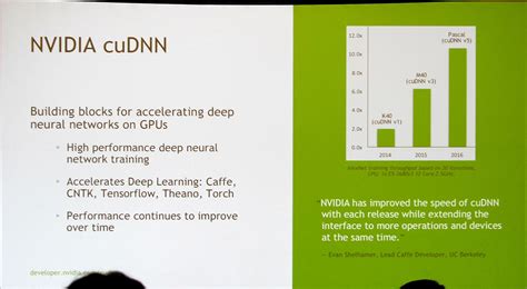 NVIDIA S Th Gen Flagship Pascal GPU Is Faster Than Maxwell In CUDA Deep Neural Network