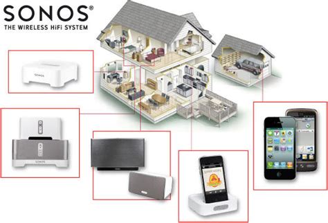 Home Audio