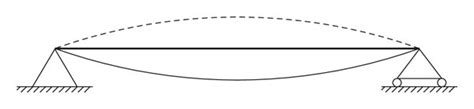 The Main Vibration Mode Of The Rod System A The First Vibration