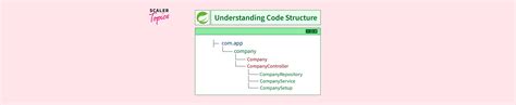 Understanding Code Structure For Spring Boot