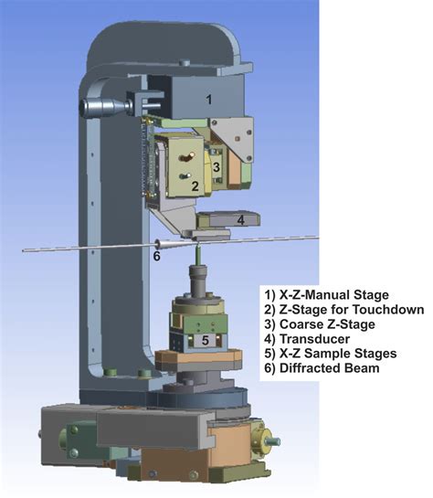 In Situ Laue Diffraction C Robert E Maaß