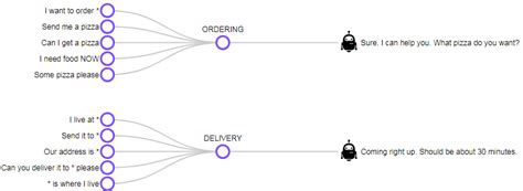 New Feature Visualize Your Aiml Now You Can See What Your Aiml Looks