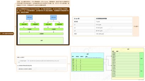 Juc并发编程—共享模型之内存管理解析 Csdn博客