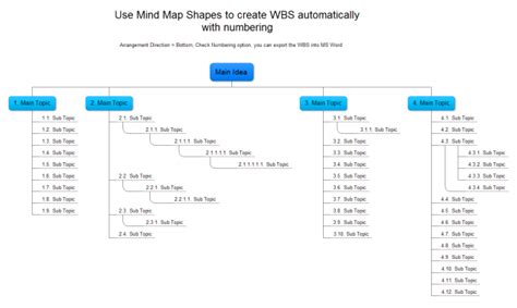 WBS Diagram Examples Downloadable And Editable