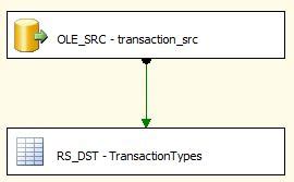 Creating Dynamic Outputs In SSIS To An SQL Database SQLServerCentral