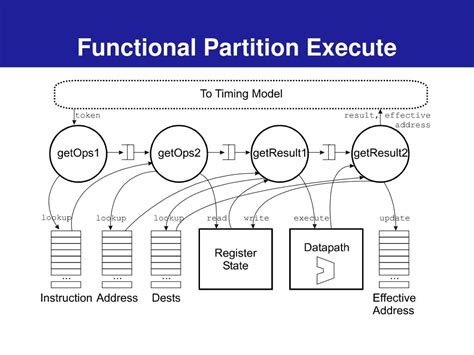 Ppt Closely Coupled Timing Directed Partitioning In Hasim Powerpoint