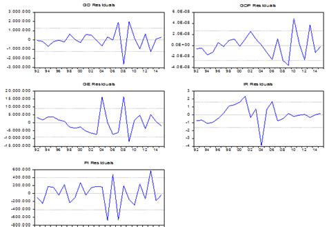 Residual Oscillation Download Scientific Diagram