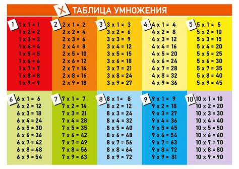Таблица умножения 1 2 3 Telegraph