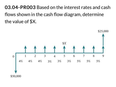 I Need Typed Solution With Explanation Ont Use Ai