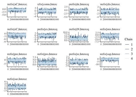 5 Bayesian Hierarchical Models 1 Advanced Quantitative Methods For