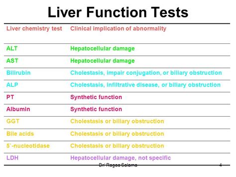 Liver Function Test Normal Range Liver Function Tests Are Blood Tests Ponasa