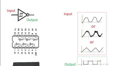 Logic Circuit Elements Differences Between Not Buffer And Schmitt
