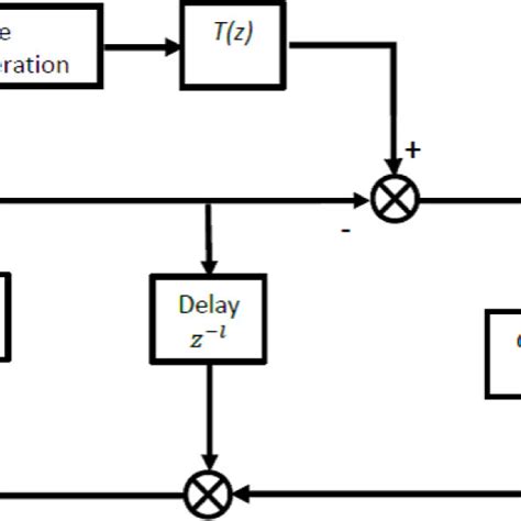 Principle Of The Active Infra Sound Cancellation And Mitigation Device Download Scientific