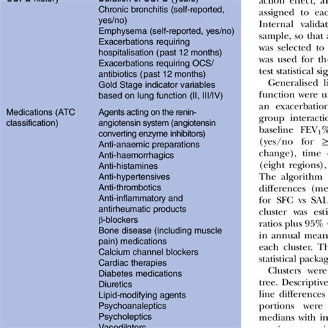 baseline characteristics and other variables employed in the cluster