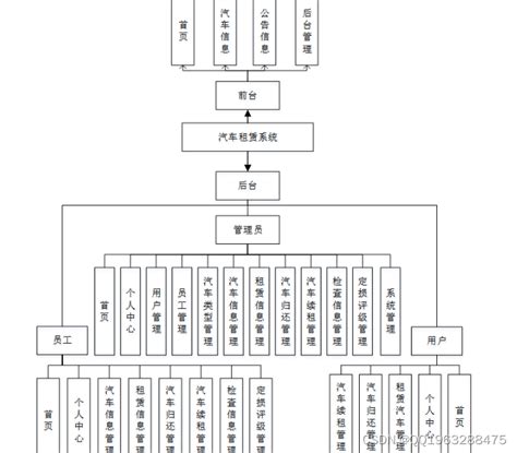 基于python vue汽车租赁系统的设计与实现flask d‘jang‘o 于python加vue js实现大数据租车推 csdn博客