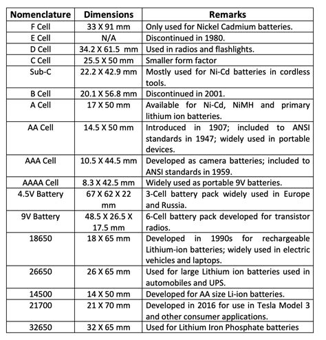Lithium Ion Battery Size Chart