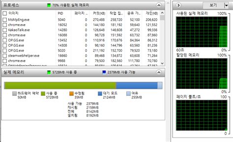 아무것도 안하는데 기본적으로 70퍼 이상입니다 Microsoft 커뮤니티