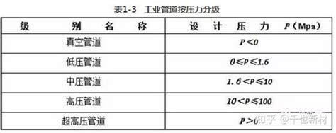 管道基本概念及分类 知乎