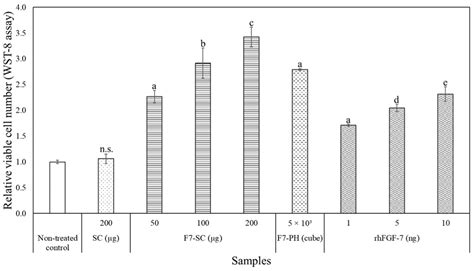 Ijms Free Full Text A Bioengineering Approach For The Development