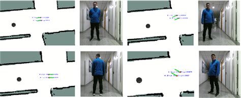 Figure 9 From Pedestrian Detection And Tracking Based On 2d Lidar And Rgb D Camera Semantic