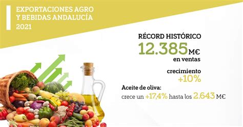 Récord Histórico Para Las Exportaciones Agroalimentarias De Andalucía