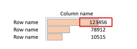How To Align Numbers When Using Conditional Format Microsoft Fabric Community
