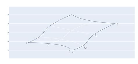 Introducing Plotly For Interactive Visualizations By Rochisha Agarwal Analytics Vidhya Medium