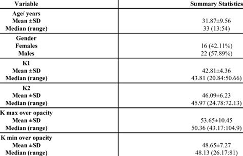 Shows The Criteria Of The Studied Population Download Scientific Diagram