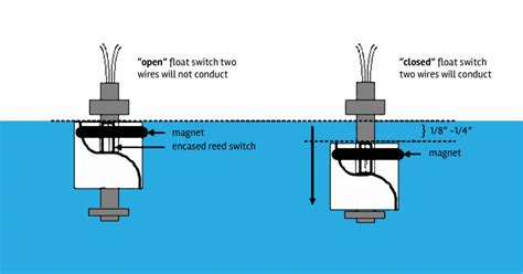 Reed Switches 1 Deeter Electronics Ltd