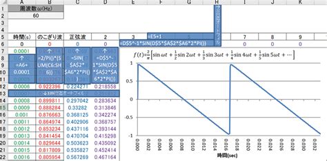 Excelで作る正弦波・のこぎり波・矩形波・三角波！ フーリエ編 Nobのarduino日記！