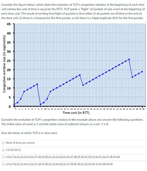 Solved Consider The Figure Below Which Plots The Evolution