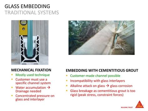 Glass Embedding Safe And Fast Glass Embedding Solution For Glass