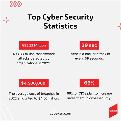 Cybexer Technologies On Linkedin Cybersecurity Cyberresilience Cybersecurityawareness