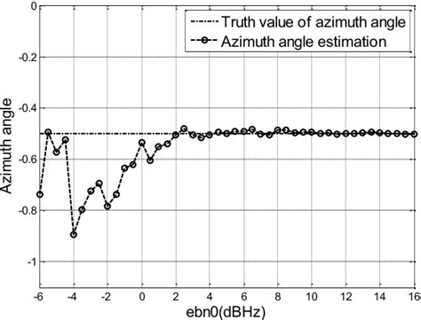 Figure 1 From A Method Of Angle Error Extraction For Bpsk Modulated Signals Based On