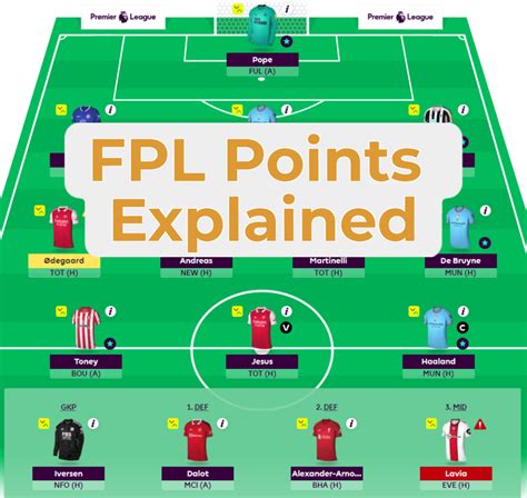 Fpl Explained Full90 Fpl
