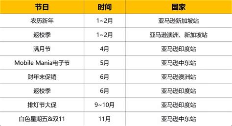 亚马逊新站点爆品指南 青瓜传媒