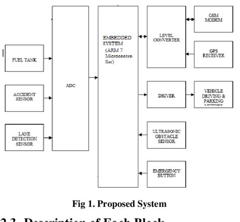 Figure 1 From Intelligent Vehicle Theft Control Using Embedded System Semantic Scholar