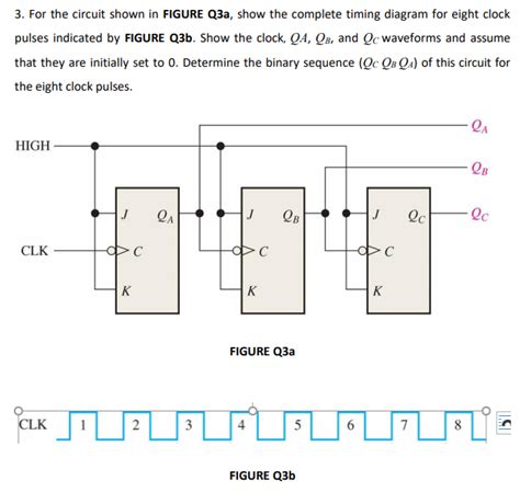 Solved 3 For The Circuit Shown In Figure Q3a Show The