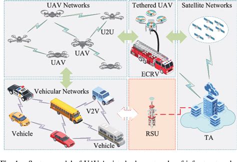 Figure 1 From Secure And Efficient Authenticated Key Management Scheme
