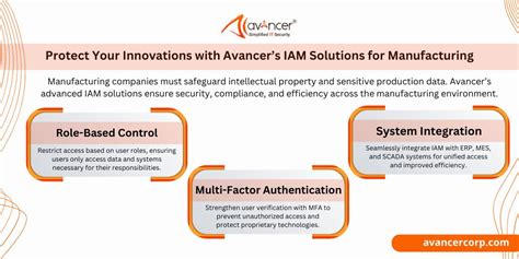 Iam Manufacturing Itsecurity Cybersecurity Avancer Corporation