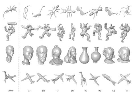 Some Examples Of Query Objects From The Shrec 2007 Partial Retrieval Download Scientific