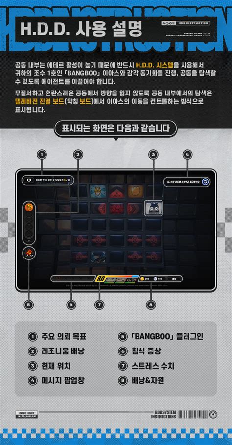 Fairy Library 공동 탐색편 〈젠레스 존 제로〉 공식 홈페이지