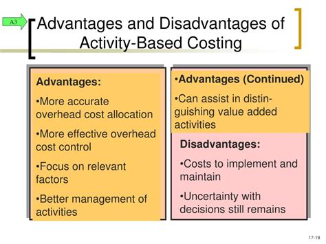 What Is A Activity Based Costing Systems At Sarah Mcnees Blog